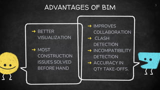 01 BIM Work Flow Using Midas Gen And Revit Integration With Manual ...