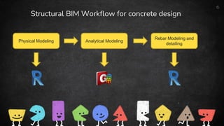 01 BIM Work Flow Using Midas Gen And Revit Integration With Manual ...