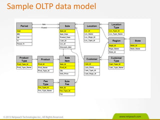 Traditional Data-warehousing / BI overview | PPT