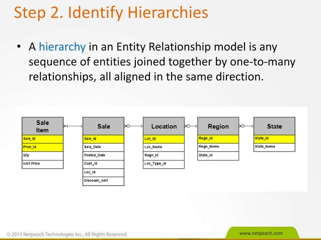 Traditional Data-warehousing / BI overview | PPT