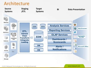 Traditional Data-warehousing / BI overview | PPT