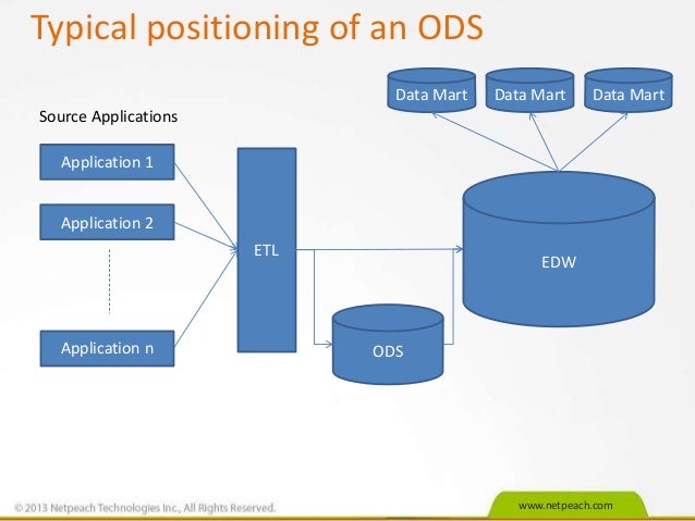 Traditional Data-warehousing / BI overview