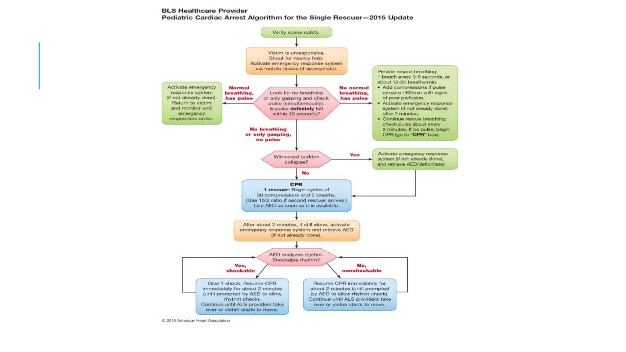 01 Basic Life Support Clinical -Part-1.pptx