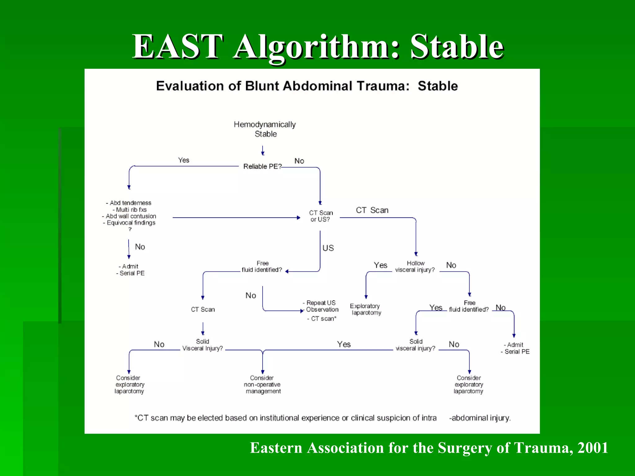 01 blunt abdominal trauma | PPT