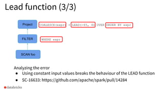 Correctness and Performance of Apache Spark SQL with Bogdan Ghit and Nicolas Poggi | PDF ...