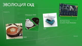 Review of all-flash array market and benefits | PPT