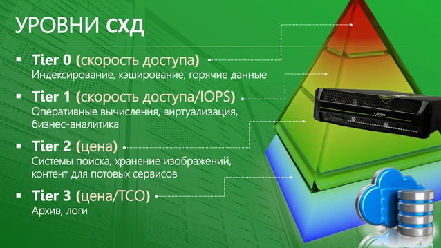 Review of all-flash array market and benefits | PPT