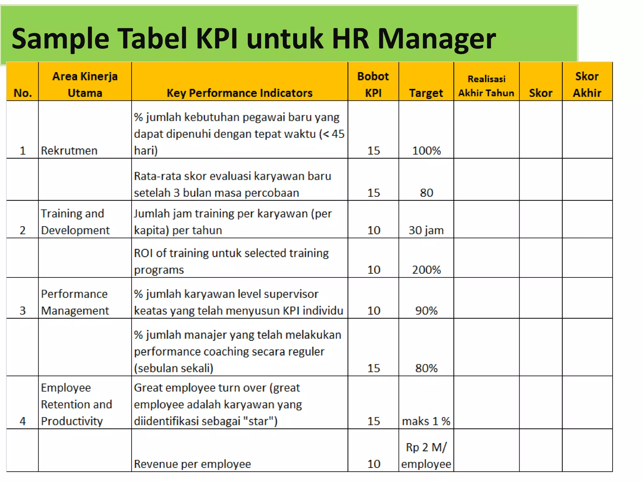 01 bonus katalog kpi dan balanced scorecard | PDF