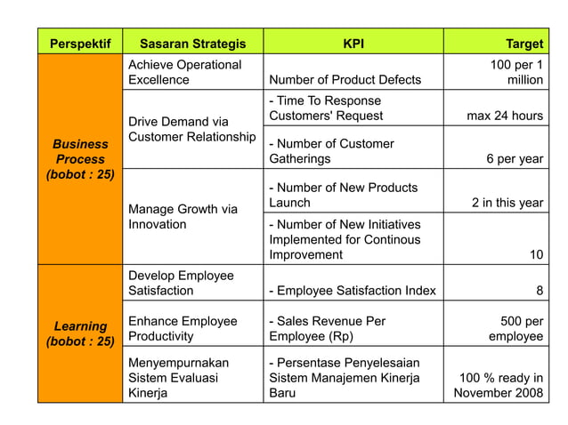 01 bonus katalog kpi dan balanced scorecard | PDF