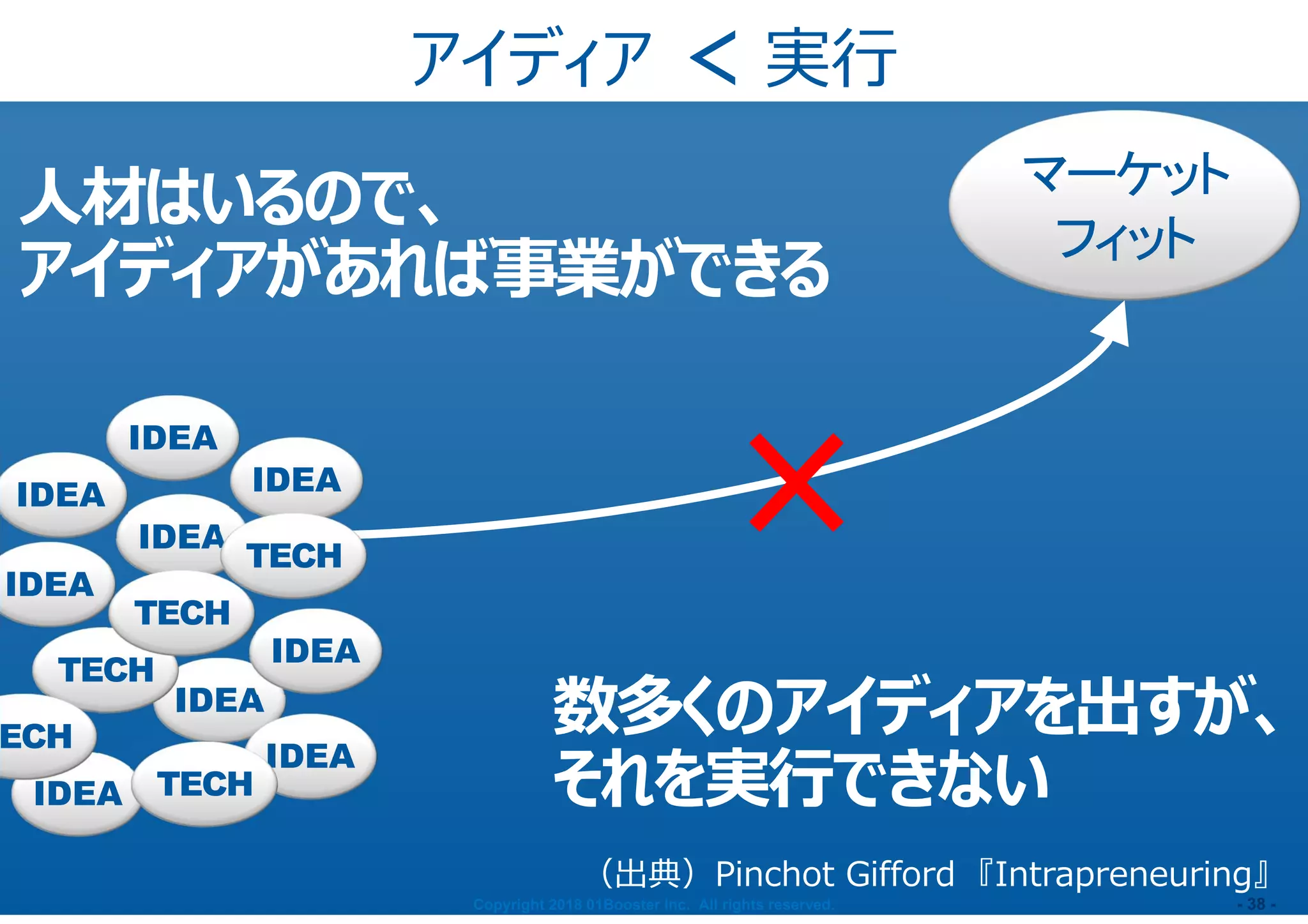 01 booster conference opening 20181205 | PPT