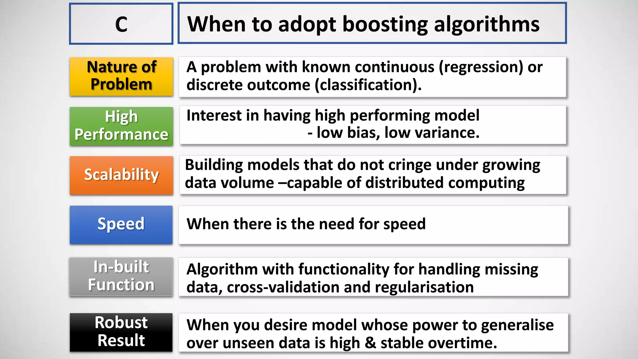 Boosting Approach to Solving Machine Learning Problems | PPTX