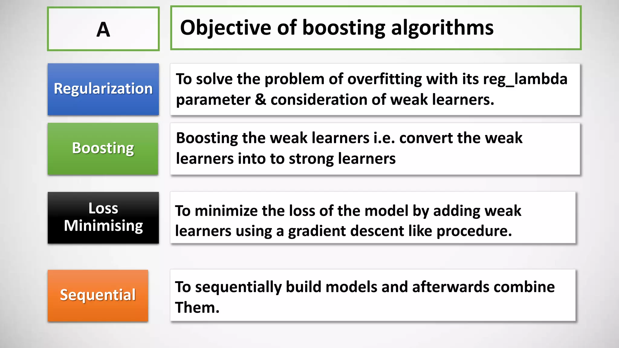 Boosting Approach to Solving Machine Learning Problems | PPTX
