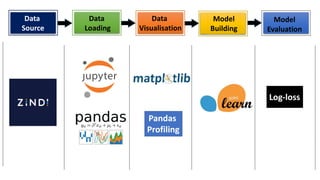 Boosting Approach to Solving Machine Learning Problems | PPTX