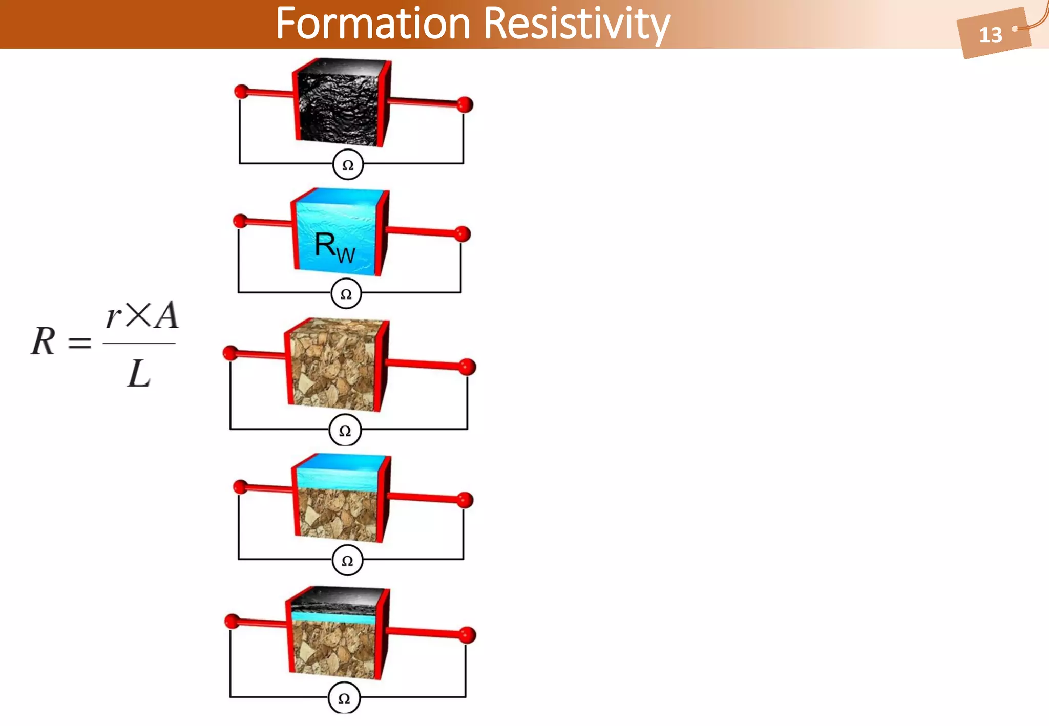 Well Logging: 01 borehole environment | PDF