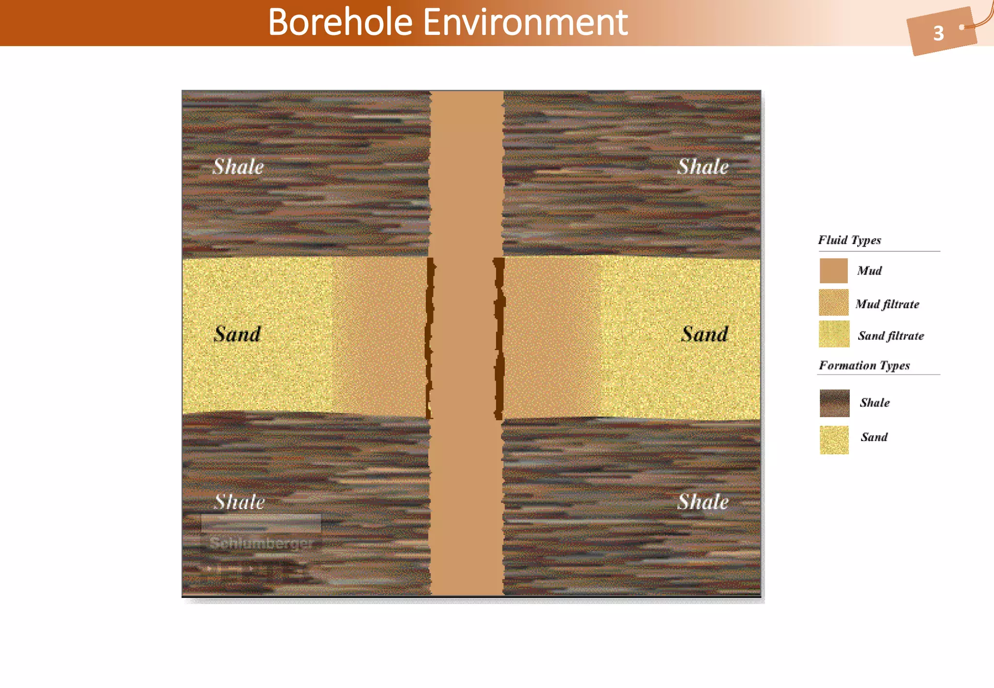 Well Logging: 01 borehole environment | PDF
