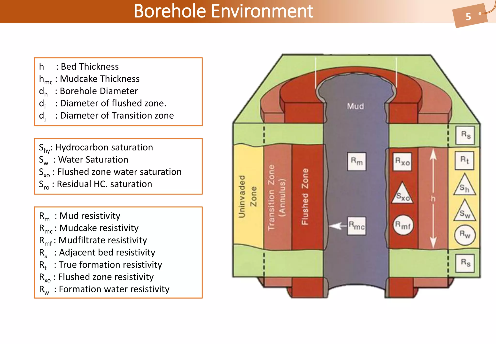 Well Logging: 01 borehole environment | PDF