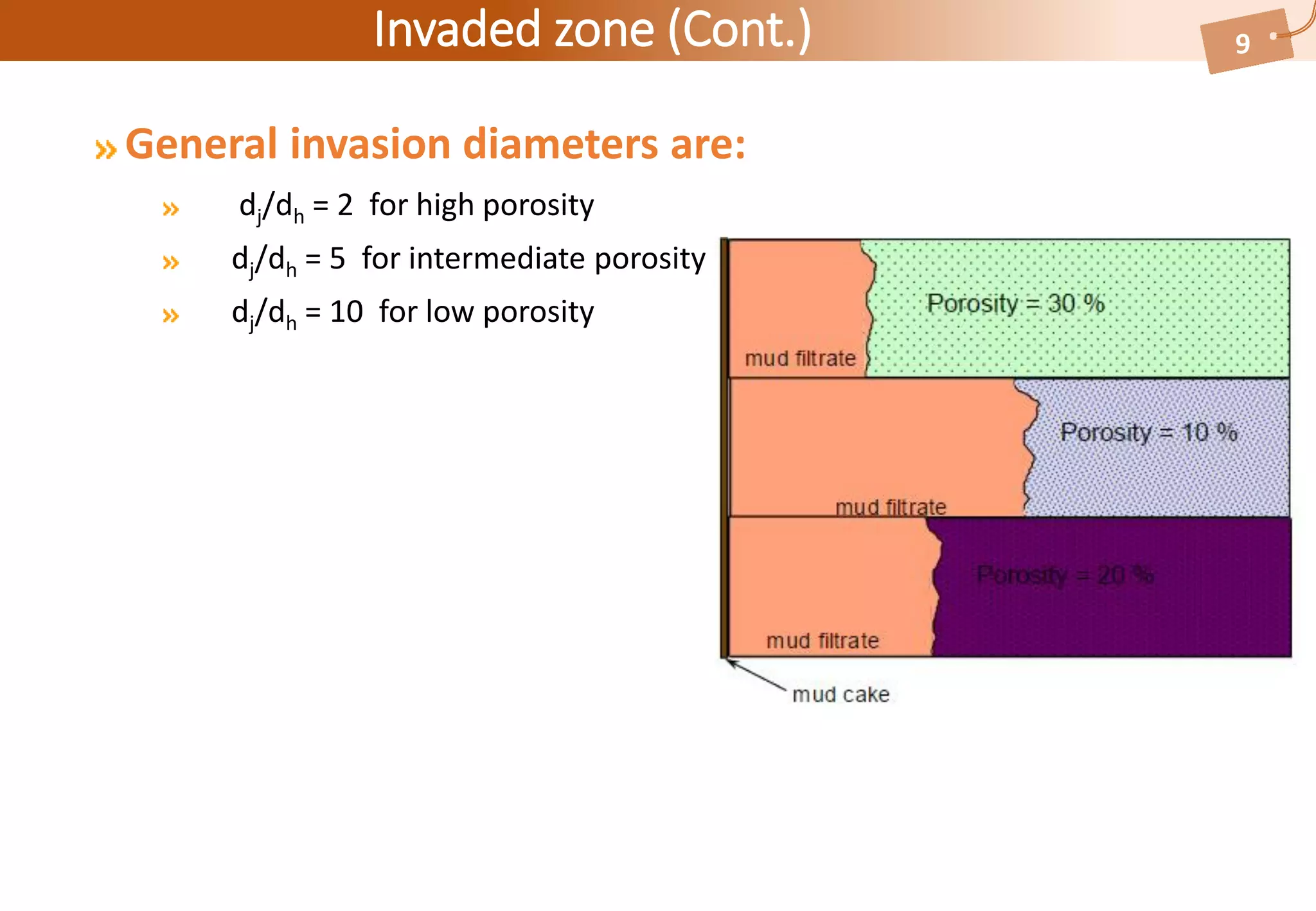 Well Logging: 01 borehole environment | PDF