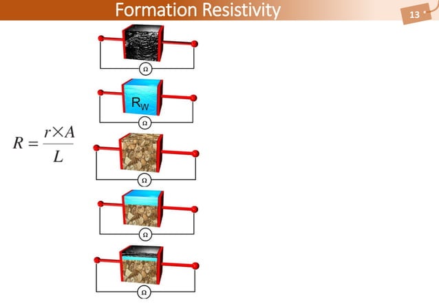 Well Logging: 01 borehole environment | PDF | Geology | Science