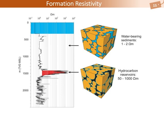 Well Logging: 01 borehole environment | PDF | Geology | Science