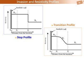 Well Logging: 01 borehole environment | PDF