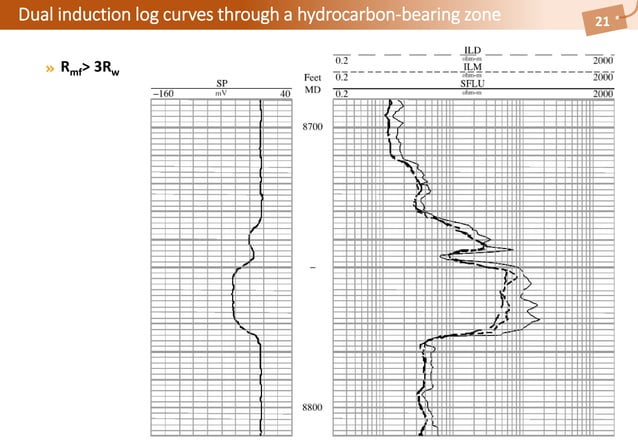 Well Logging: 01 borehole environment | PDF | Geology | Science
