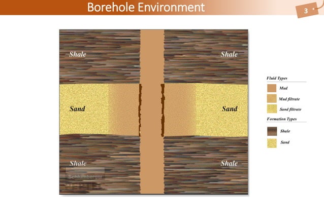 Well Logging: 01 borehole environment | PDF | Geology | Science