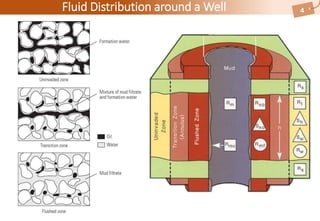 Well Logging: 01 borehole environment | PPT