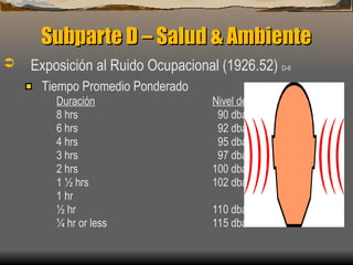 (01 B) OSHA 30 HOUR CONSTRUCTION Spanish.ppt