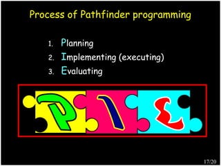 01 (b) Planning Process.pptRYFHGHGCFFGER | PPT