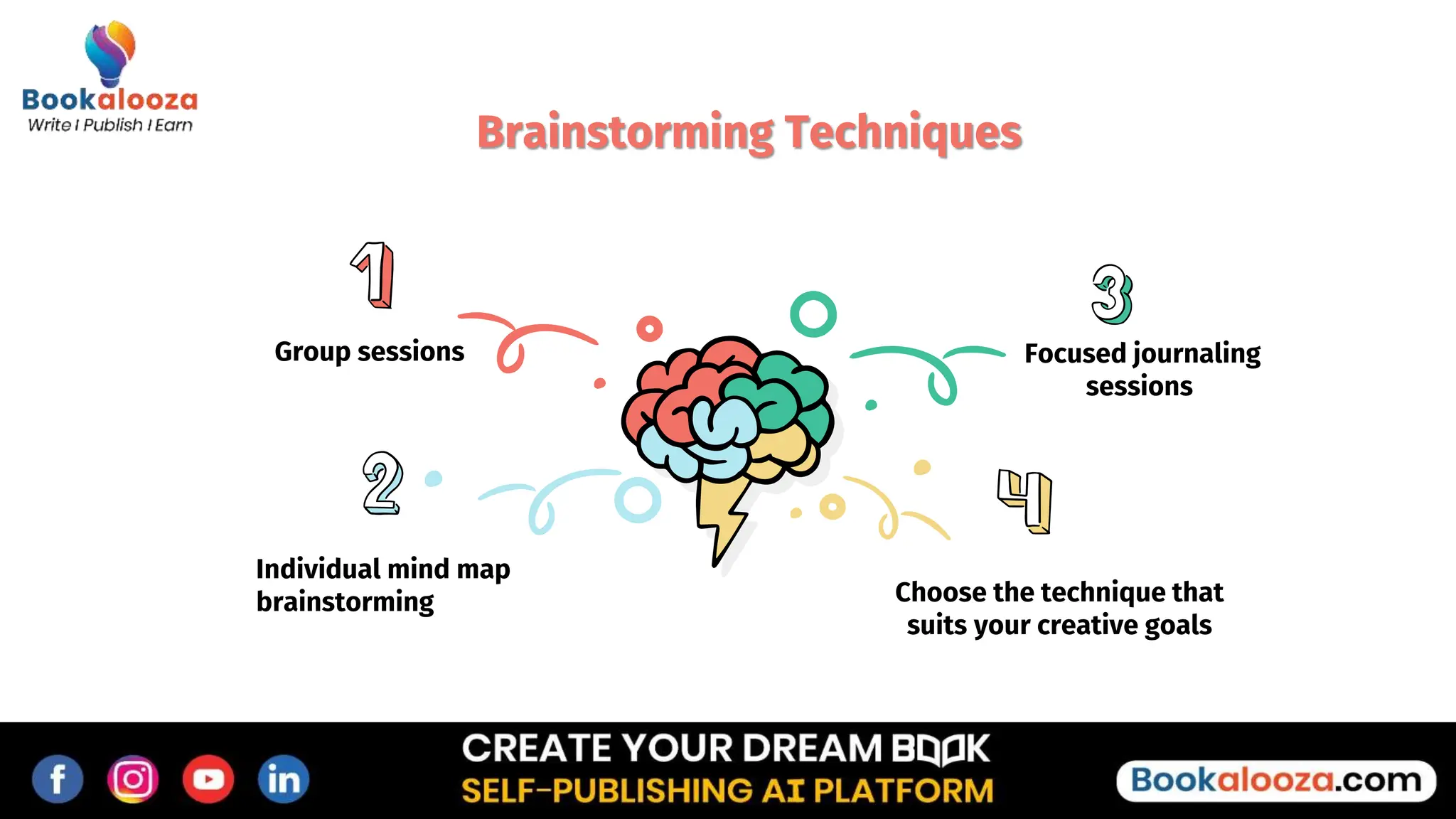 How to brainstorm using mind mapping and idea journals | PPT