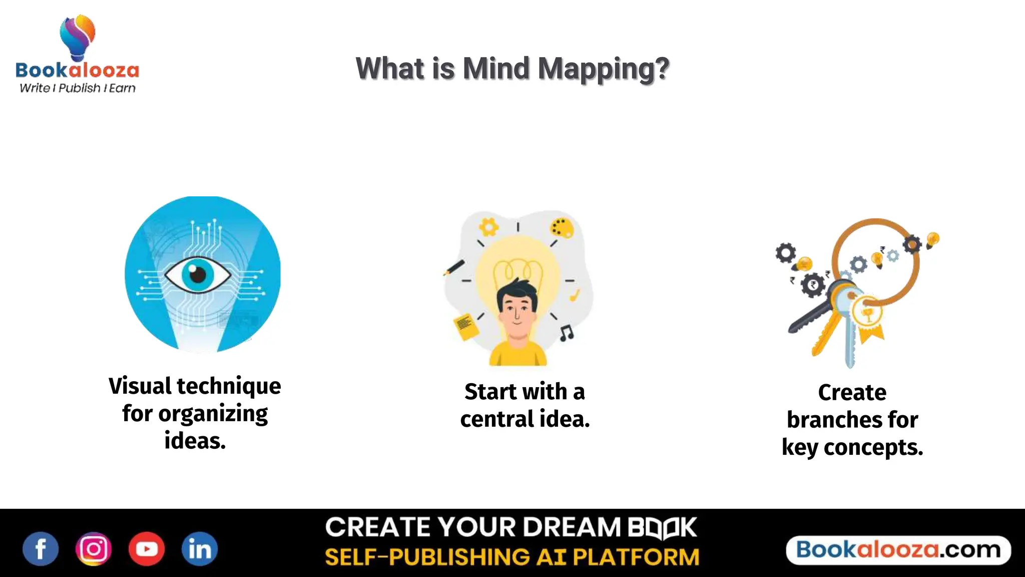 How to brainstorm using mind mapping and idea journals | PPT
