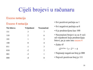 01 _ Brojni sistemi i predstavljanje brojeva _ 2013.ppt