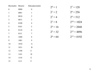 01 _ Brojni sistemi i predstavljanje brojeva _ 2013.ppt