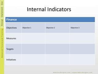 Balanced Scorecard Templates | PPTX