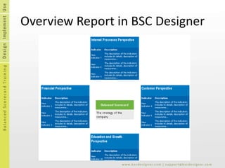Balanced Scorecard Templates | PPTX