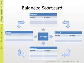 Balanced Scorecard Templates | PPTX