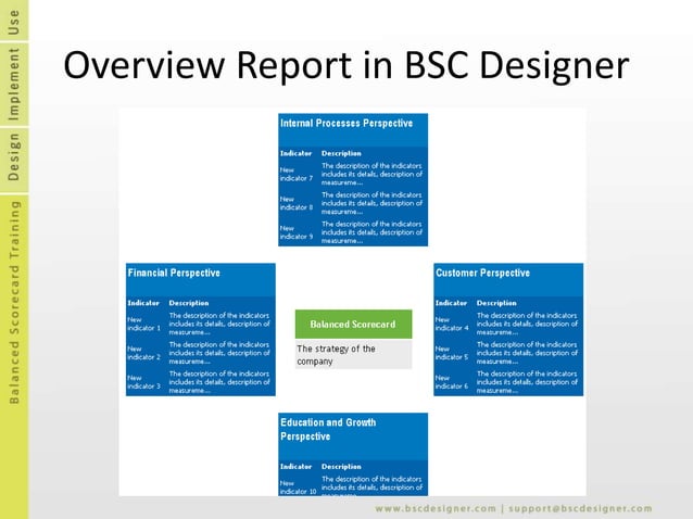 01_bsc-templates.ppt