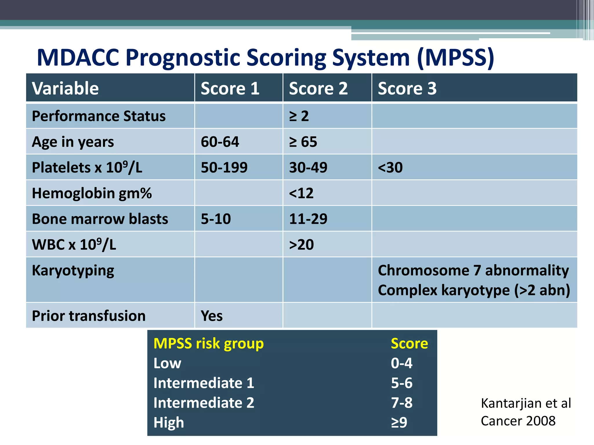 MDS Classification by Subhash Varma | PPTX
