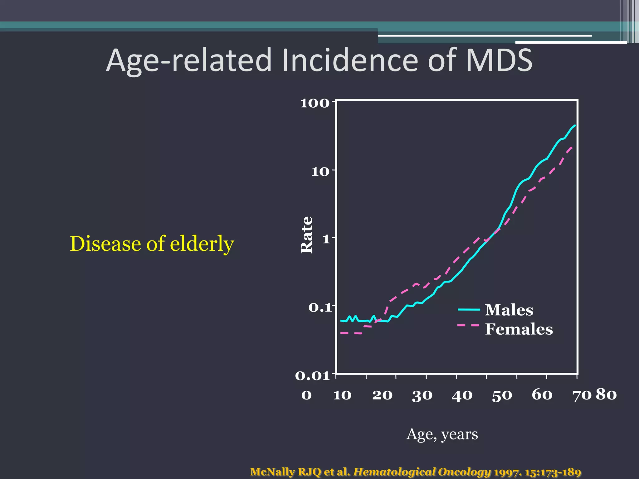 MDS Classification by Subhash Varma | PPTX