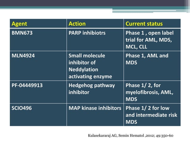 MDS Classification by Subhash Varma | PPTX | Blood Disorders | Diseases ...