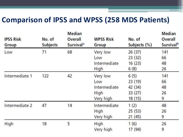 MDS Classification by Subhash Varma