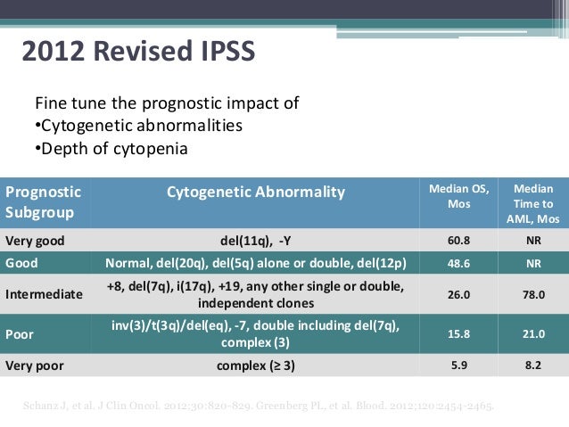 MDS Classification by Subhash Varma