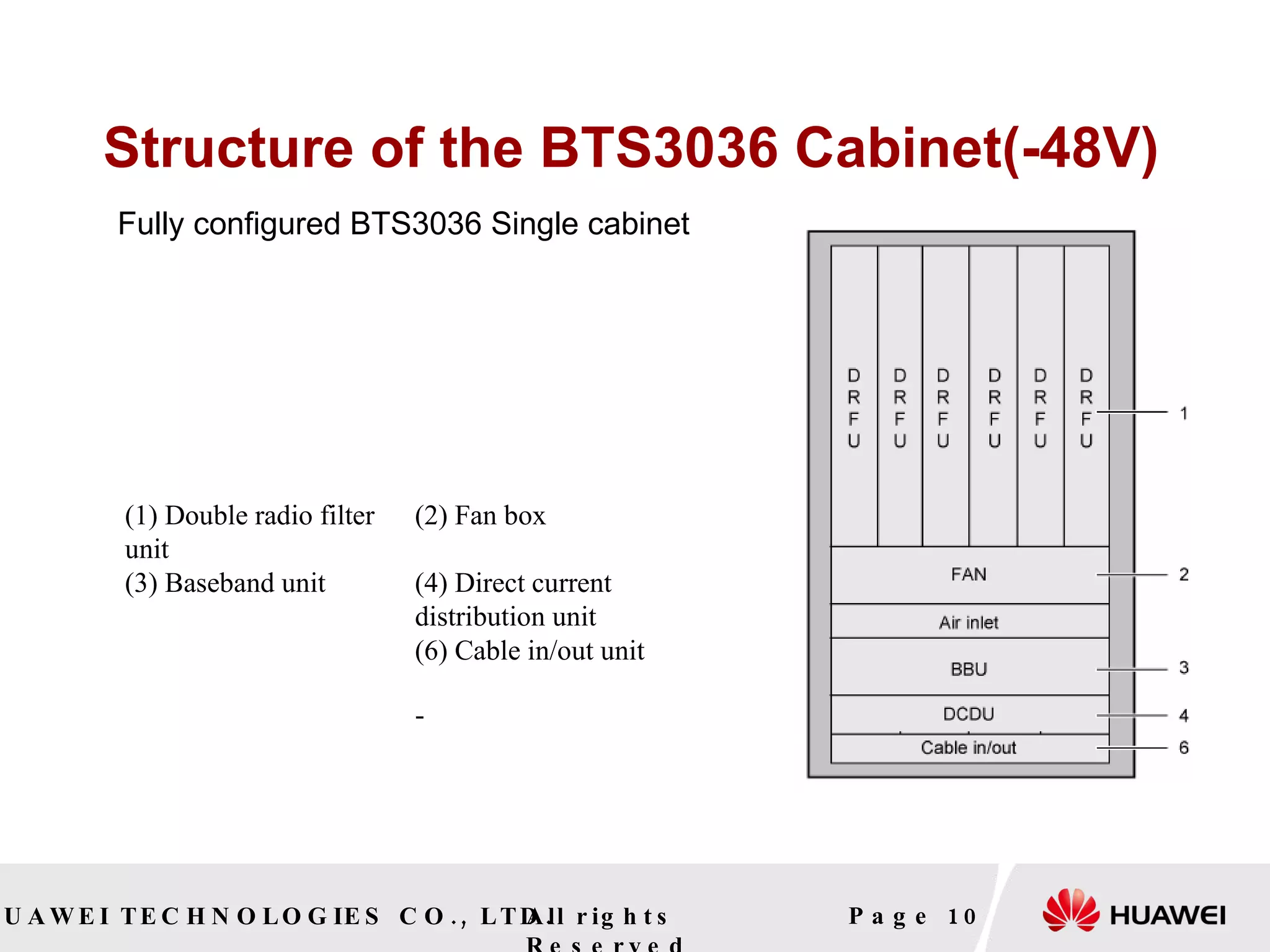 01 Bts3900 System Structure | PPT