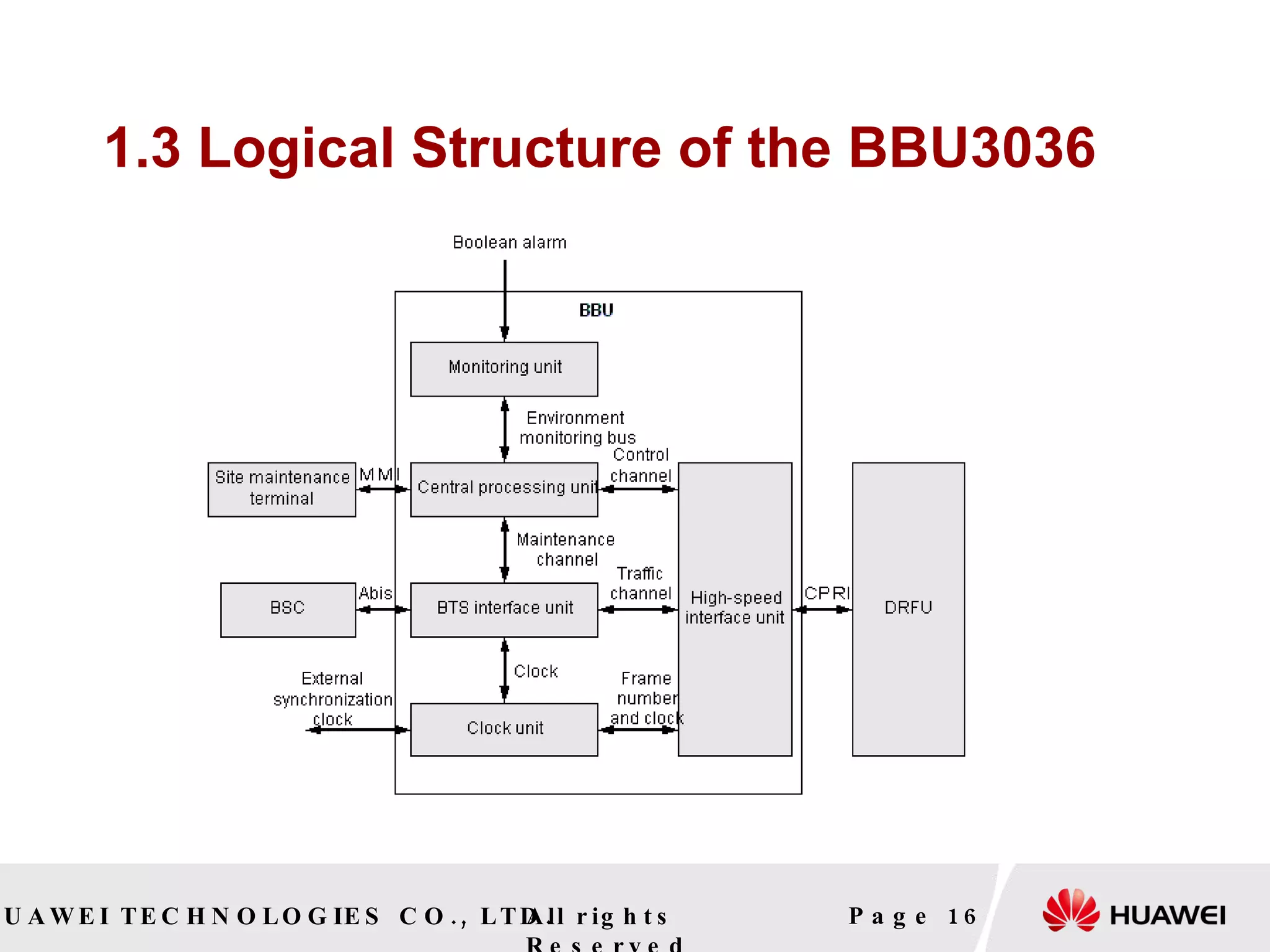 01 Bts3900 System Structure | PPT