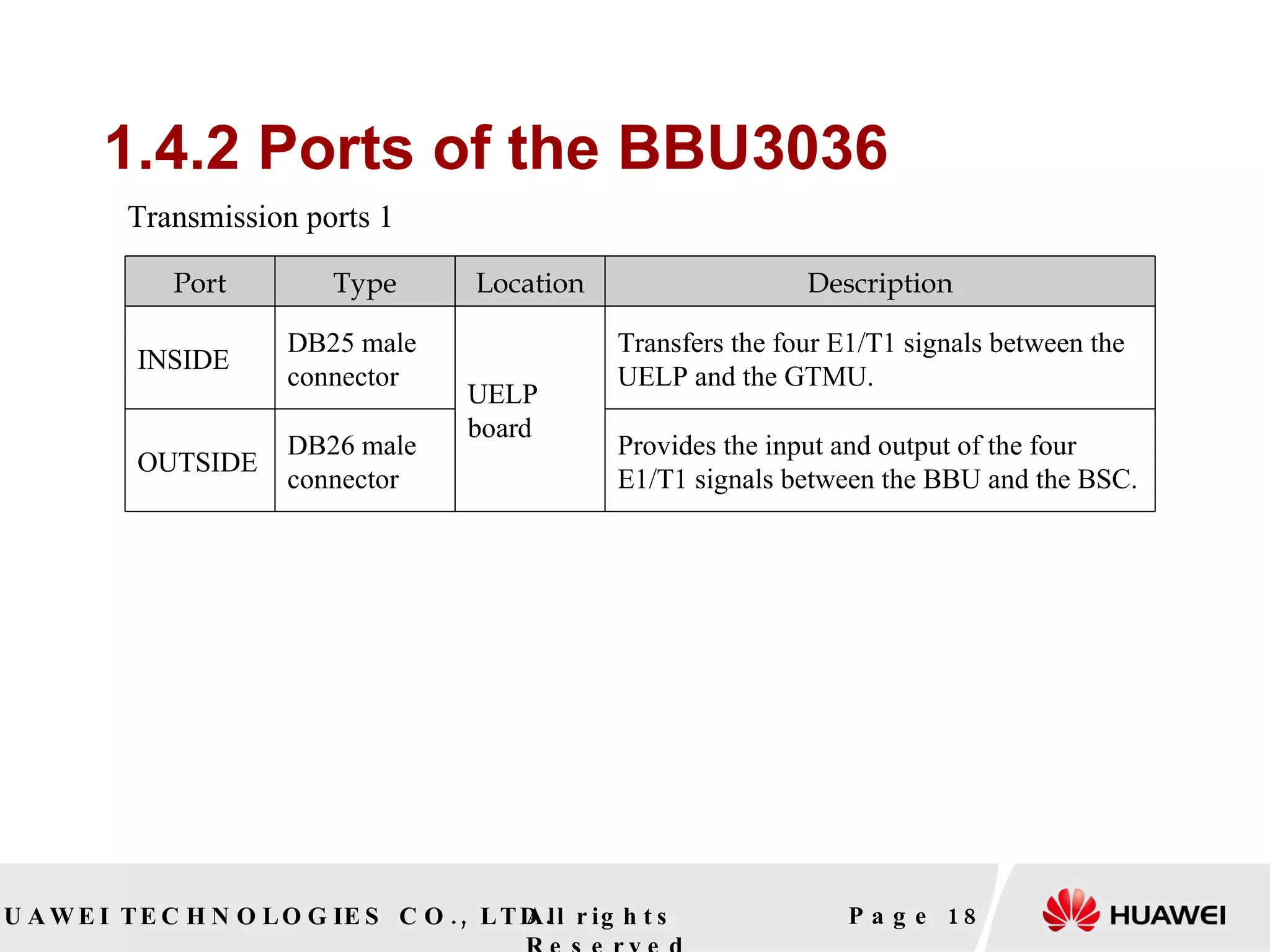 01 Bts3900 System Structure | PPT