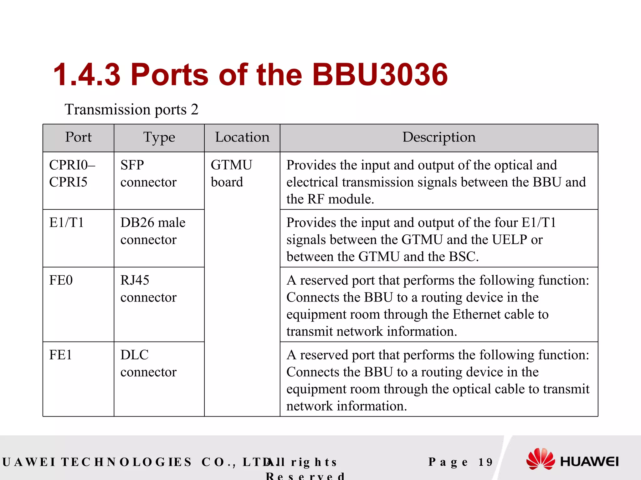01 Bts3900 System Structure | PPT