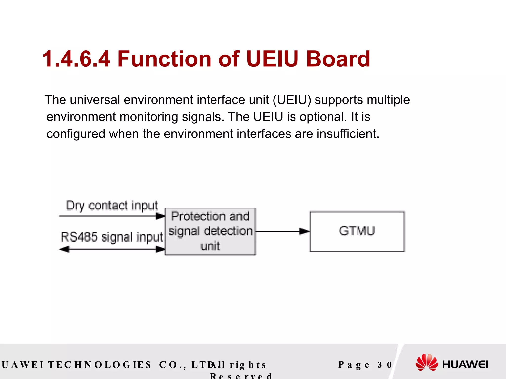 01 Bts3900 System Structure | PPT