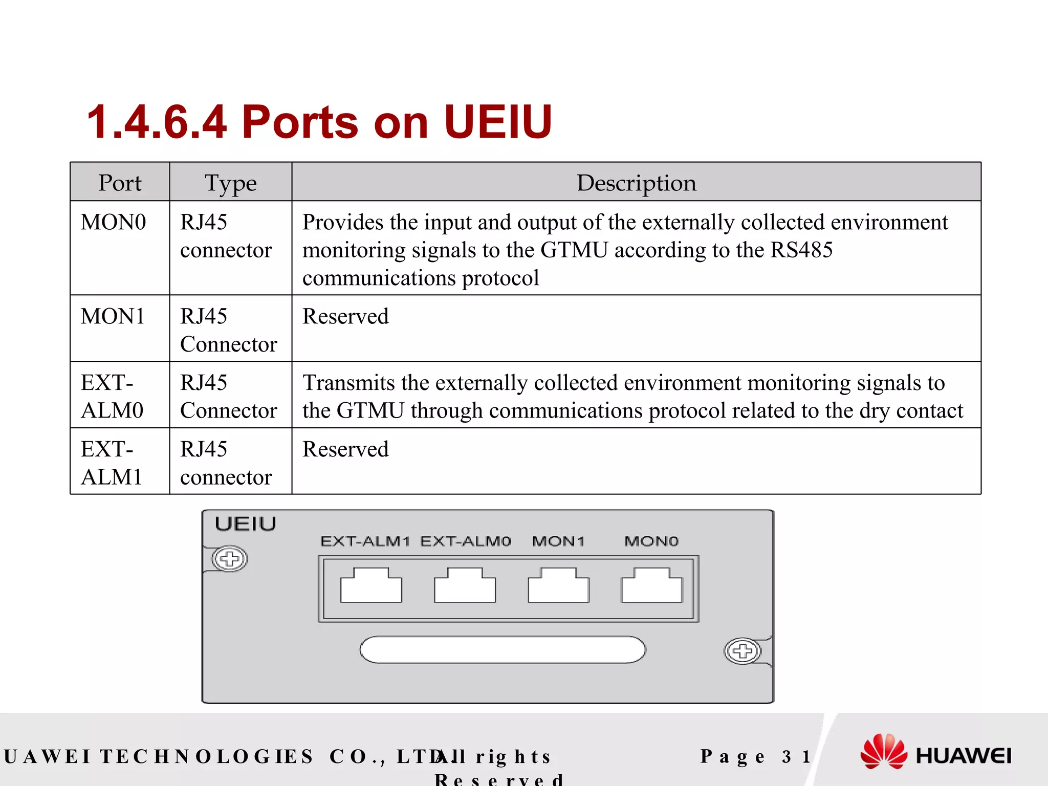 01 Bts3900 System Structure | PPT