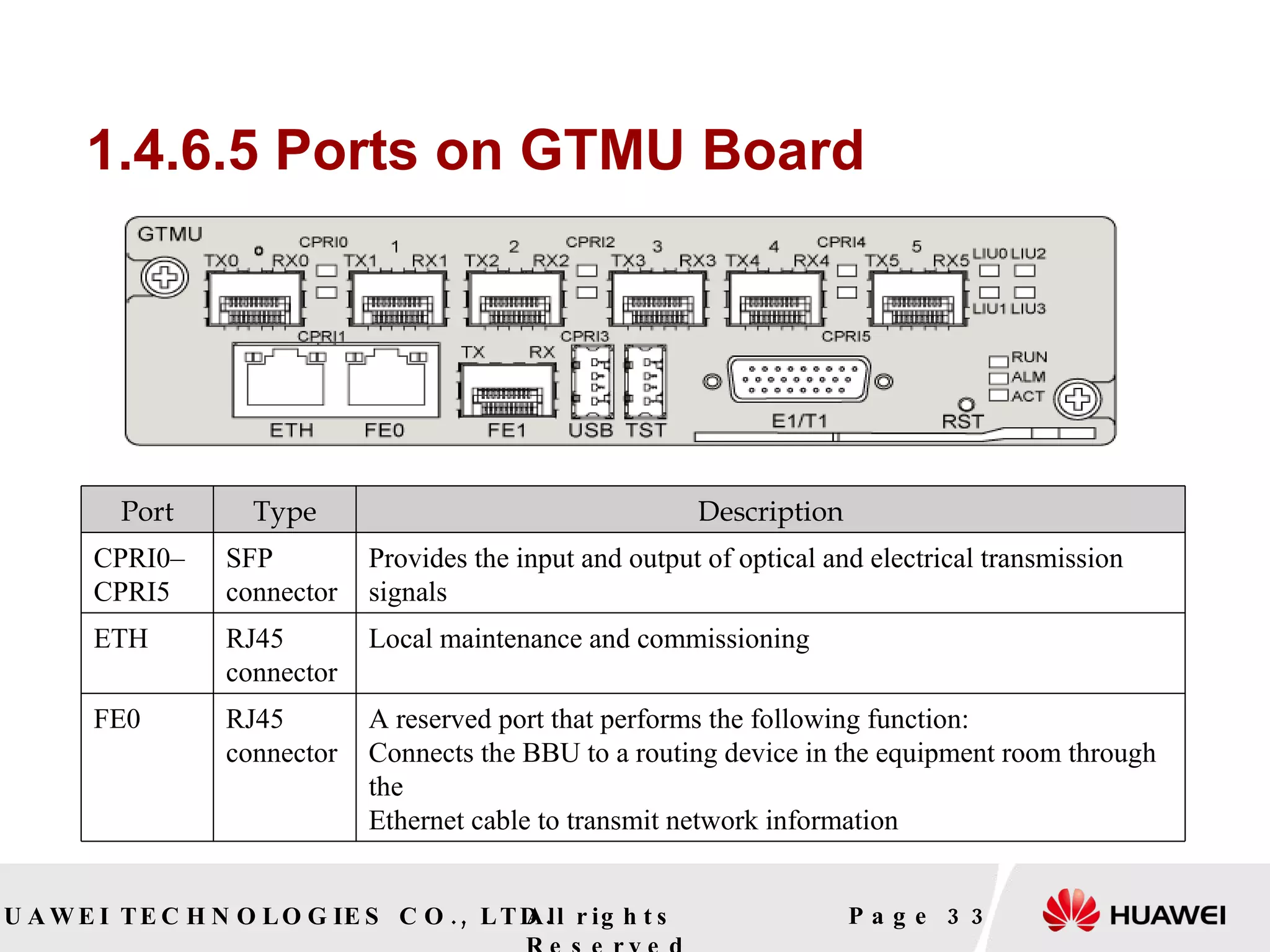01 Bts3900 System Structure | PPT