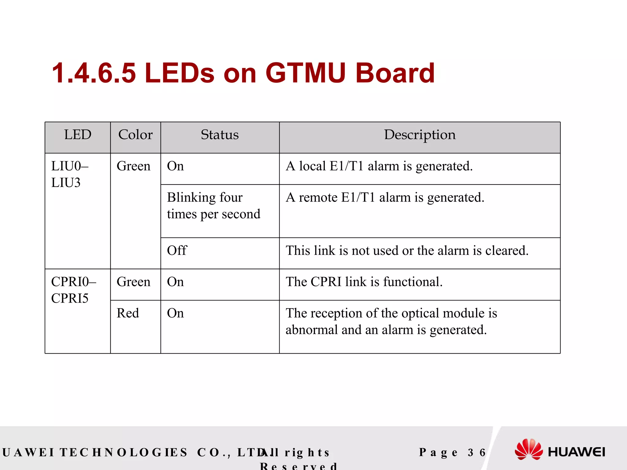 01 Bts3900 System Structure | PPT